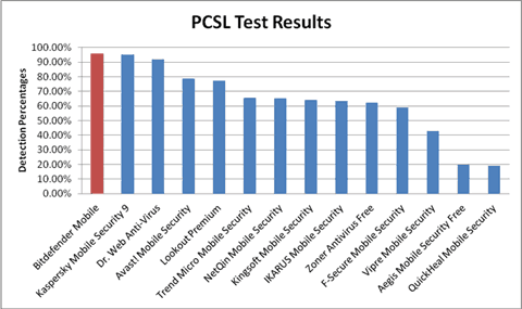 PCSL_Test_Results.png - Vasile Ruscior